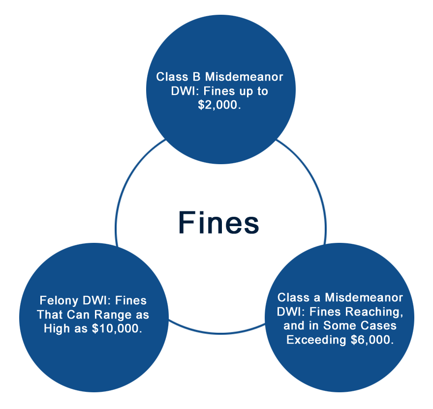 DWI First Offense Texas