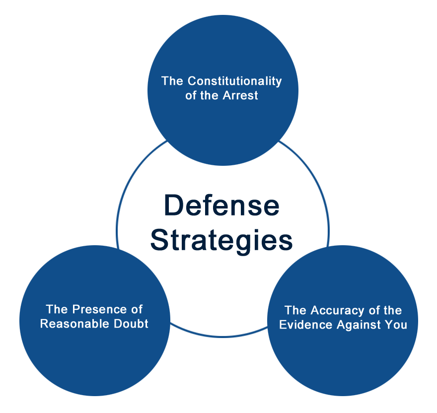 DWI First Offense Texas