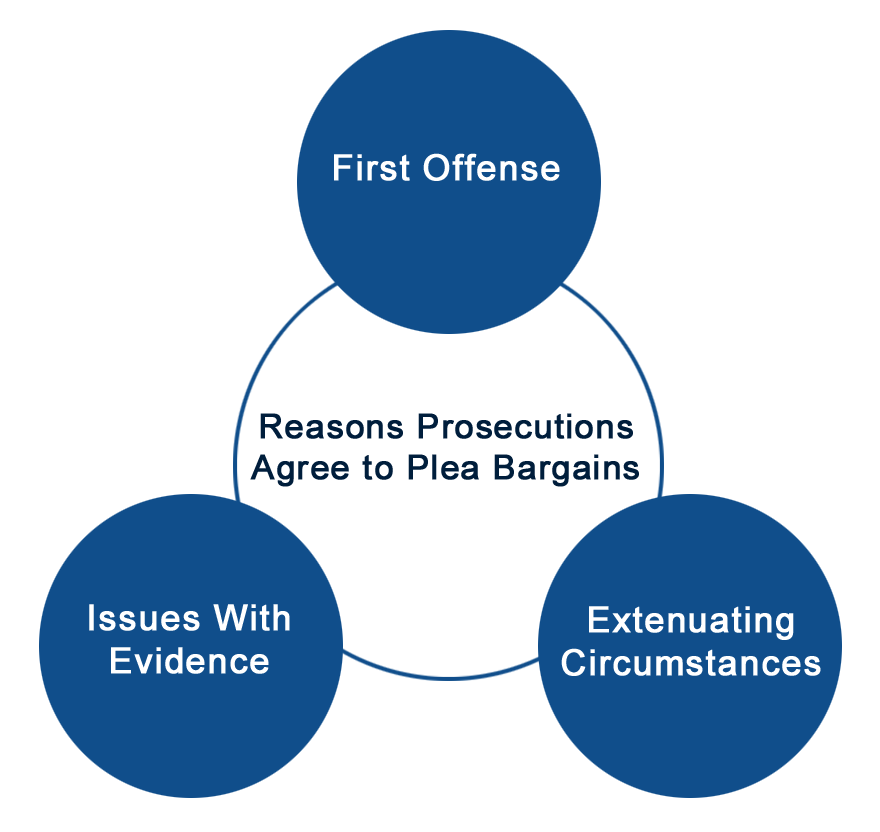 DWI First Offense Texas