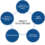 Arrest Warrants, Bench Warrants and Blue Warrants in Texas