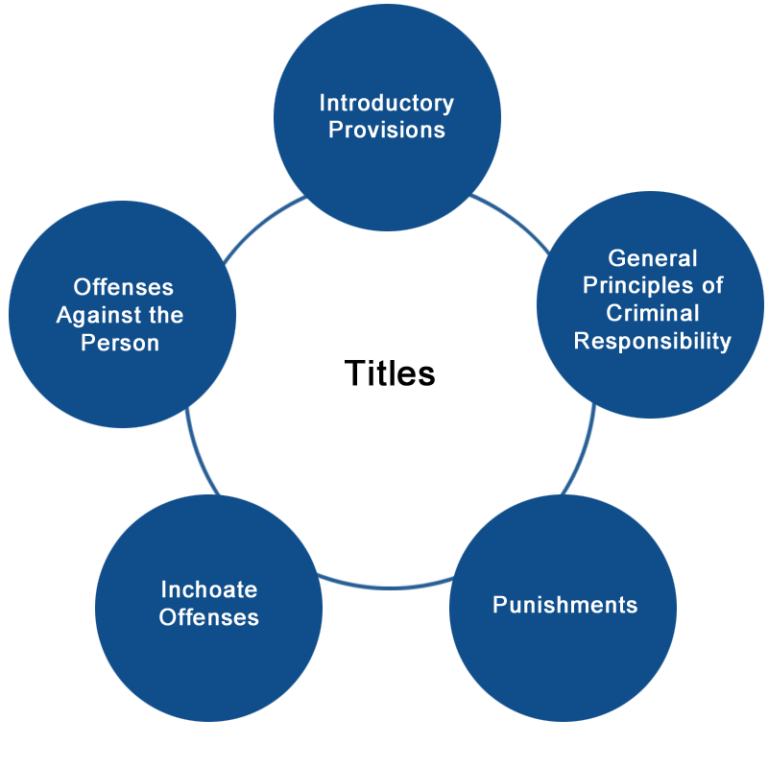 Texas Penal Code - Texas Criminal Statutes and Criminal Laws Explained