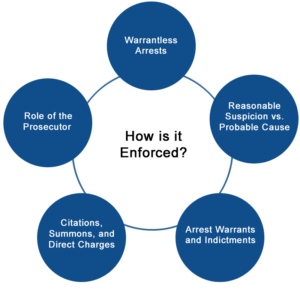 Texas Penal Code - Texas Criminal Statutes and Criminal Laws Explained