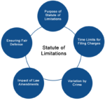 Texas Penal Code - Texas Criminal Statutes and Criminal Laws Explained